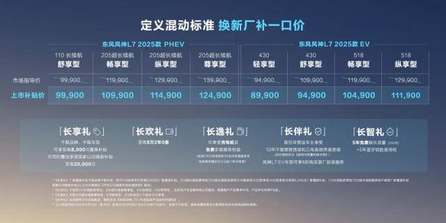 混动版纯电续航205km，风神L7 2025款一口价8.99万元起_搜狐汽车_搜狐网