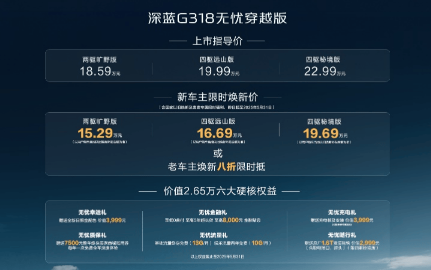 出厂即满级+满血户外体验，深蓝G318无忧穿越版15.29万元起_搜狐汽车_搜狐网