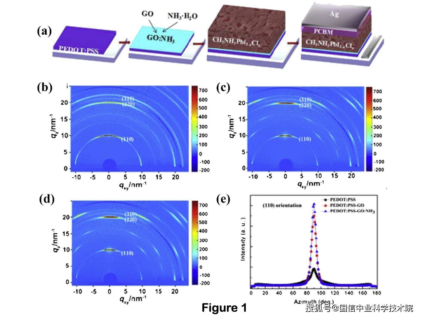 一文带你了解—掠入射 X 射线衍射（GIXRD）_薄膜_样品_表面层
