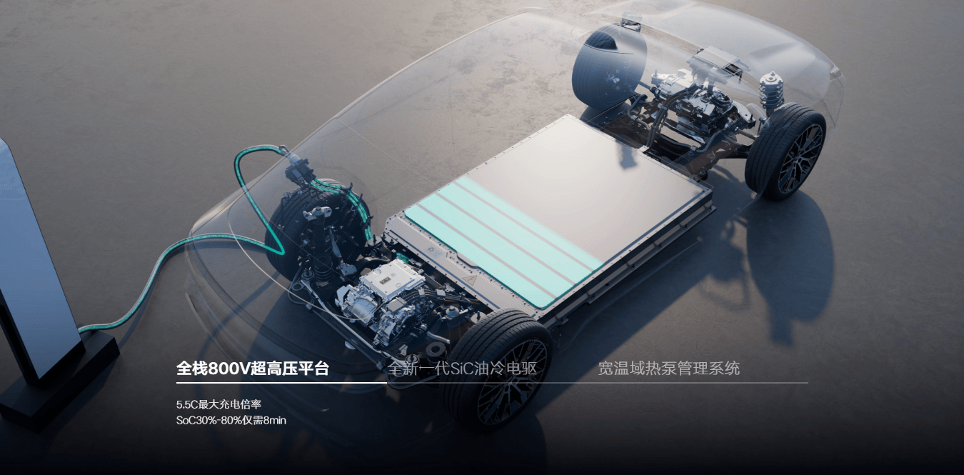 14.98万起！5秒破百+800V高压+8K巨屏，银河E8杀疯了！_搜狐汽车_搜狐网