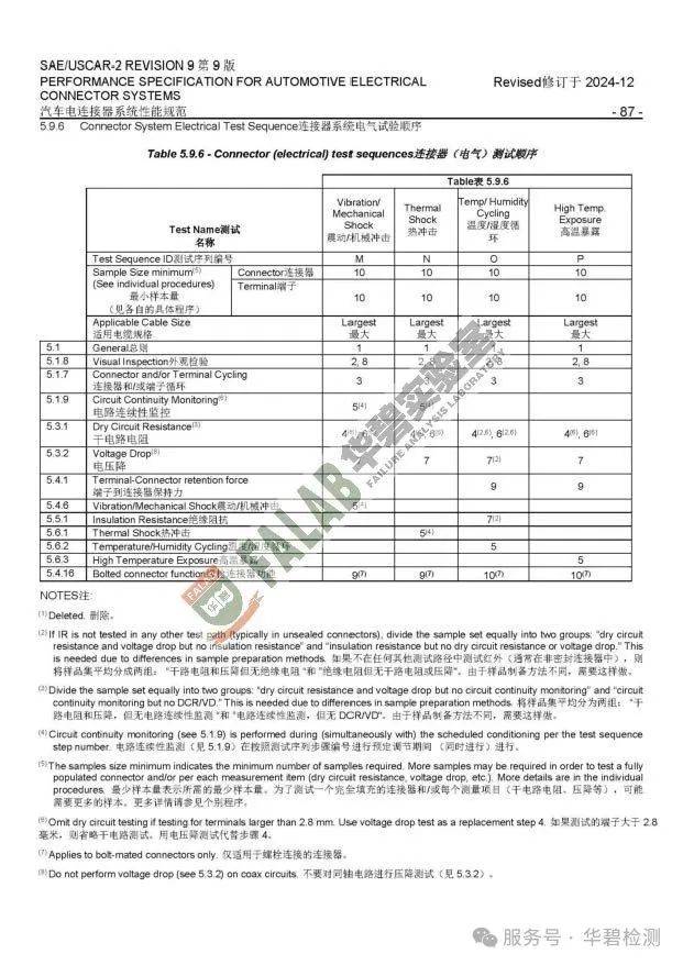 美系汽车连接器系统性能规范USCAR-2再更新，SAE/USCAR-2-9-2024中英文对照版_搜狐汽车_搜狐网