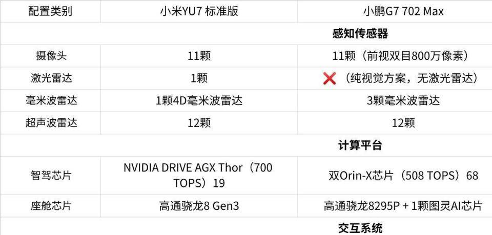 小米YU7/小鹏G7/Model Y，25万级纯电SUV怎么选？_搜狐汽车_搜狐网