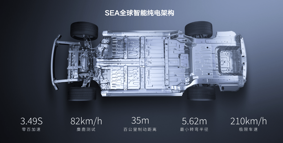 银河E8风阻0.199Cd+45寸巨屏，纯电卷王坐实！_搜狐汽车_搜狐网