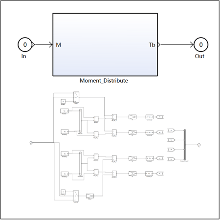 精品方案 | 基于模糊PID的汽车ESP系统建模与联合仿真验证_搜狐汽车_搜狐网