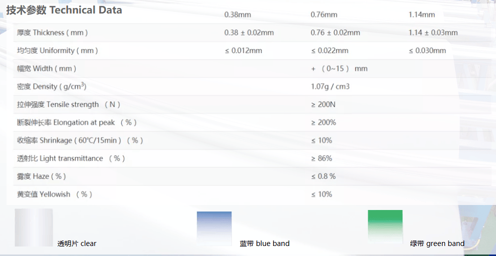 14家汽车天幕玻璃PVB中间膜供应商盘点，11家国产（附产品参数）_搜狐汽车_搜狐网
