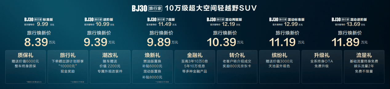 BJ30旅行家旅行焕新价8.39万元起上市_搜狐汽车_搜狐网