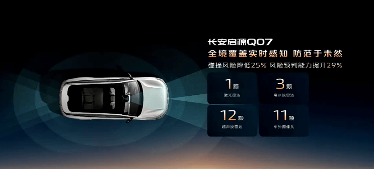 “卷”出新高度！15.68万元起的启源Q07激光版是你菜吗？_搜狐汽车_搜狐网