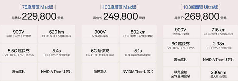 焕新极氪7X售价21.98 万起！900V+激光雷达，再送冰箱彩电大沙发_搜狐汽车_搜狐网