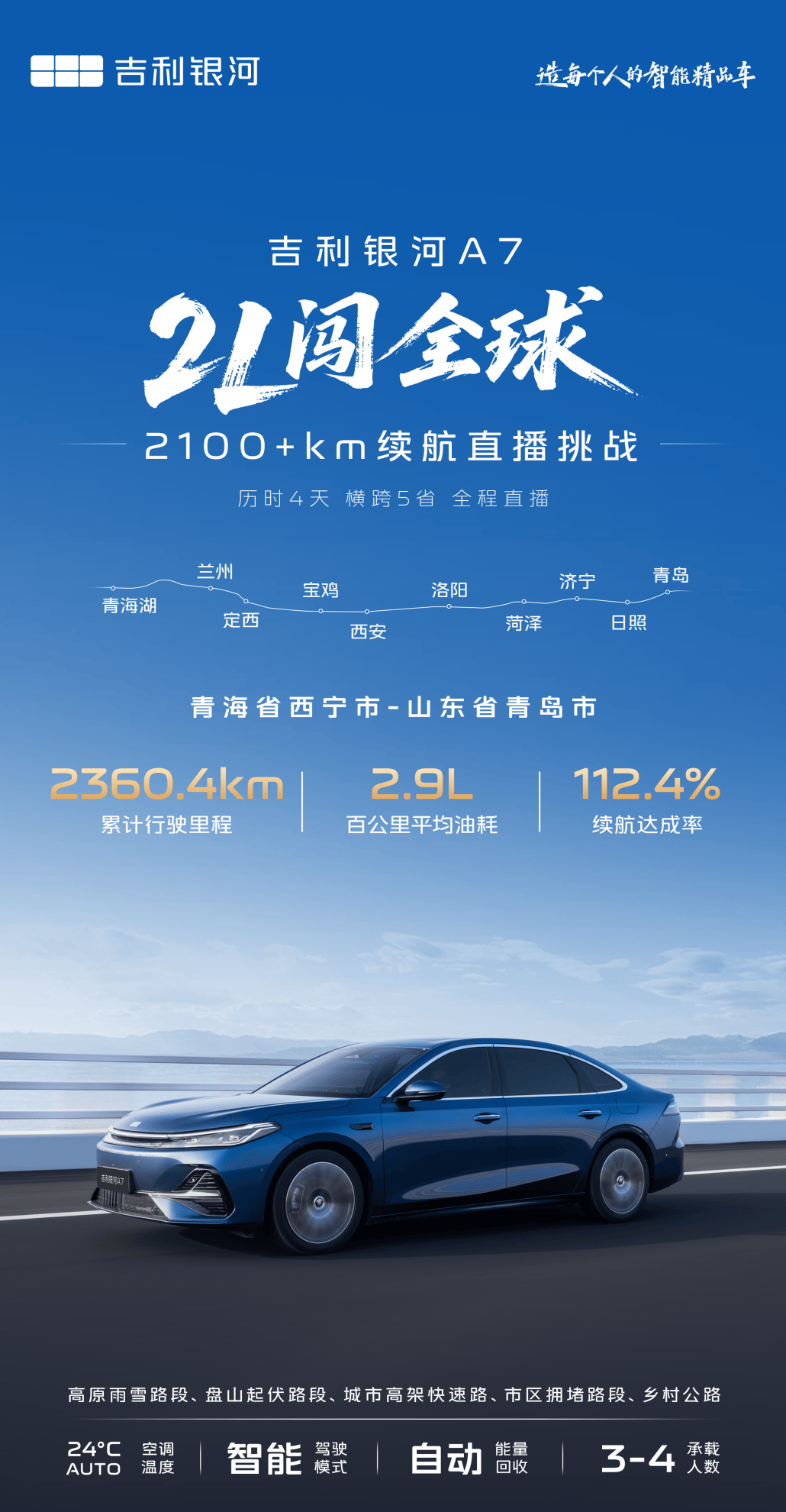 实测连续4天跨5省，综合续航超标！银河A7还有大空间+舒适配置_搜狐汽车_搜狐网