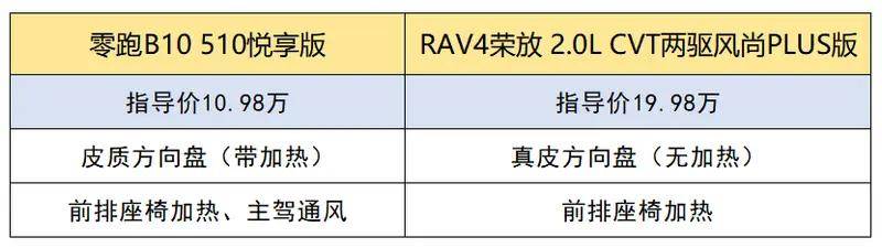 比元PLUS还香？零跑B10补贴1.3万，续航600km+激光雷达+8650芯片_搜狐汽车_搜狐网