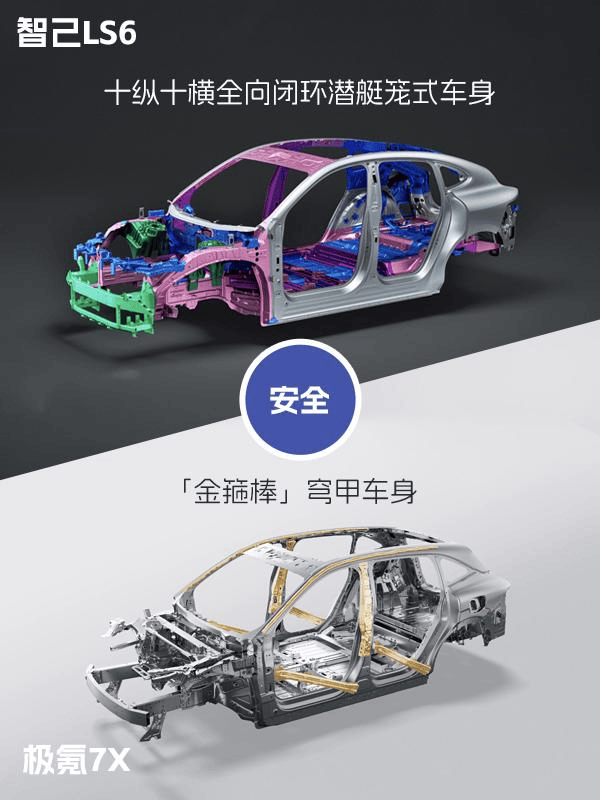 从家庭到驾控，节日返程中智己LS6和极氪7X两款热门SUV的对决_搜狐汽车_搜狐网