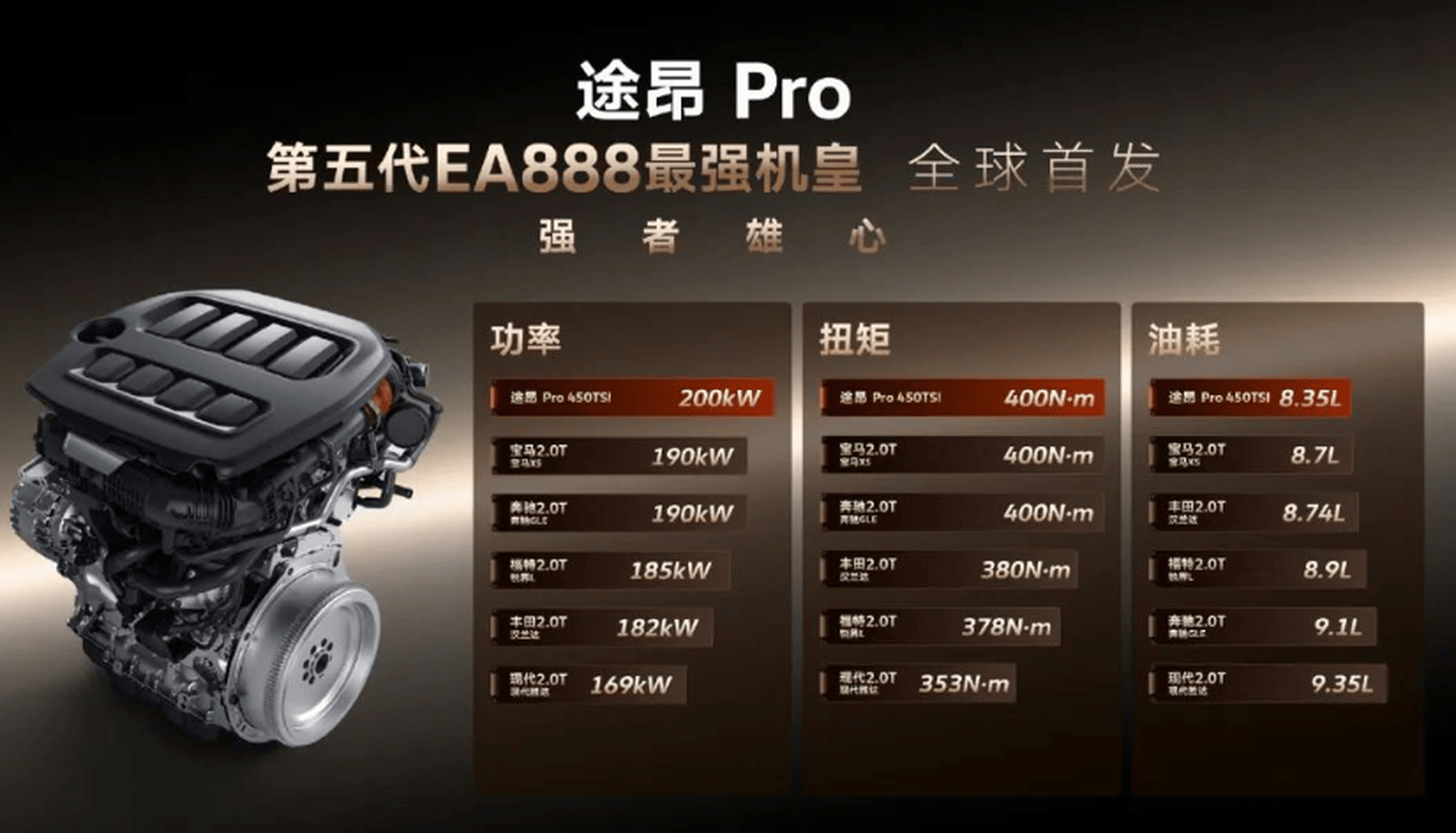 大块头外观大改了！途昂PRO首搭第五代EA888发动机 将于3月上市