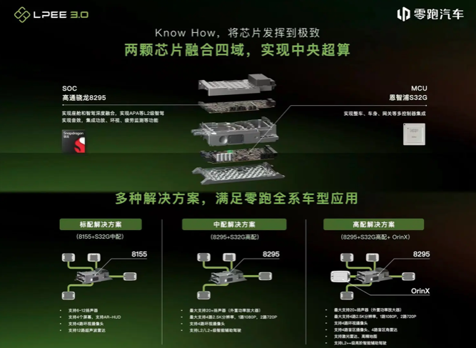 增程纯电可选/配8295芯片 零跑C10预售15.18万元起_搜狐汽车_搜狐网