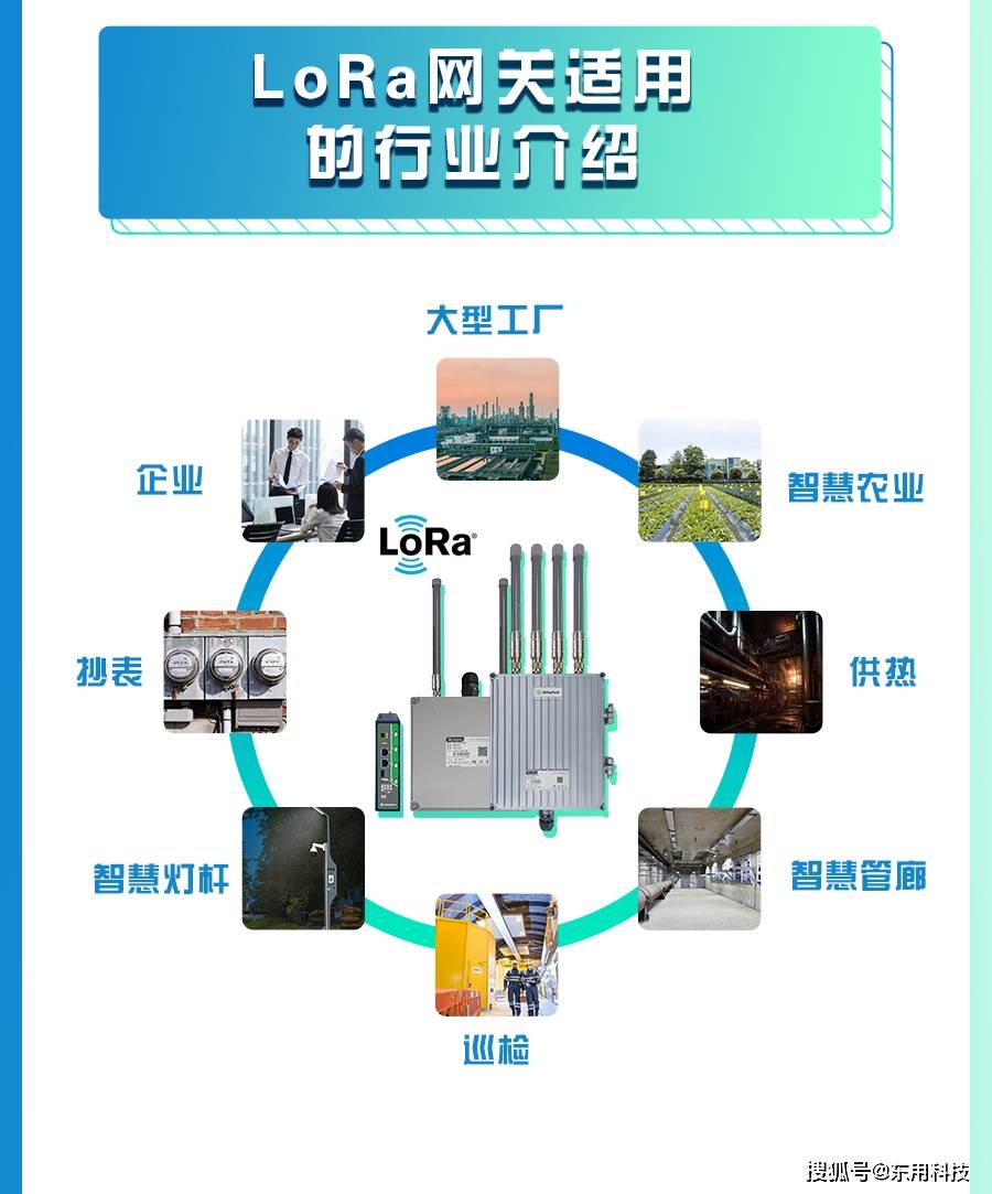 一图教你看懂LORA网关-搜狐大视野-搜狐新闻