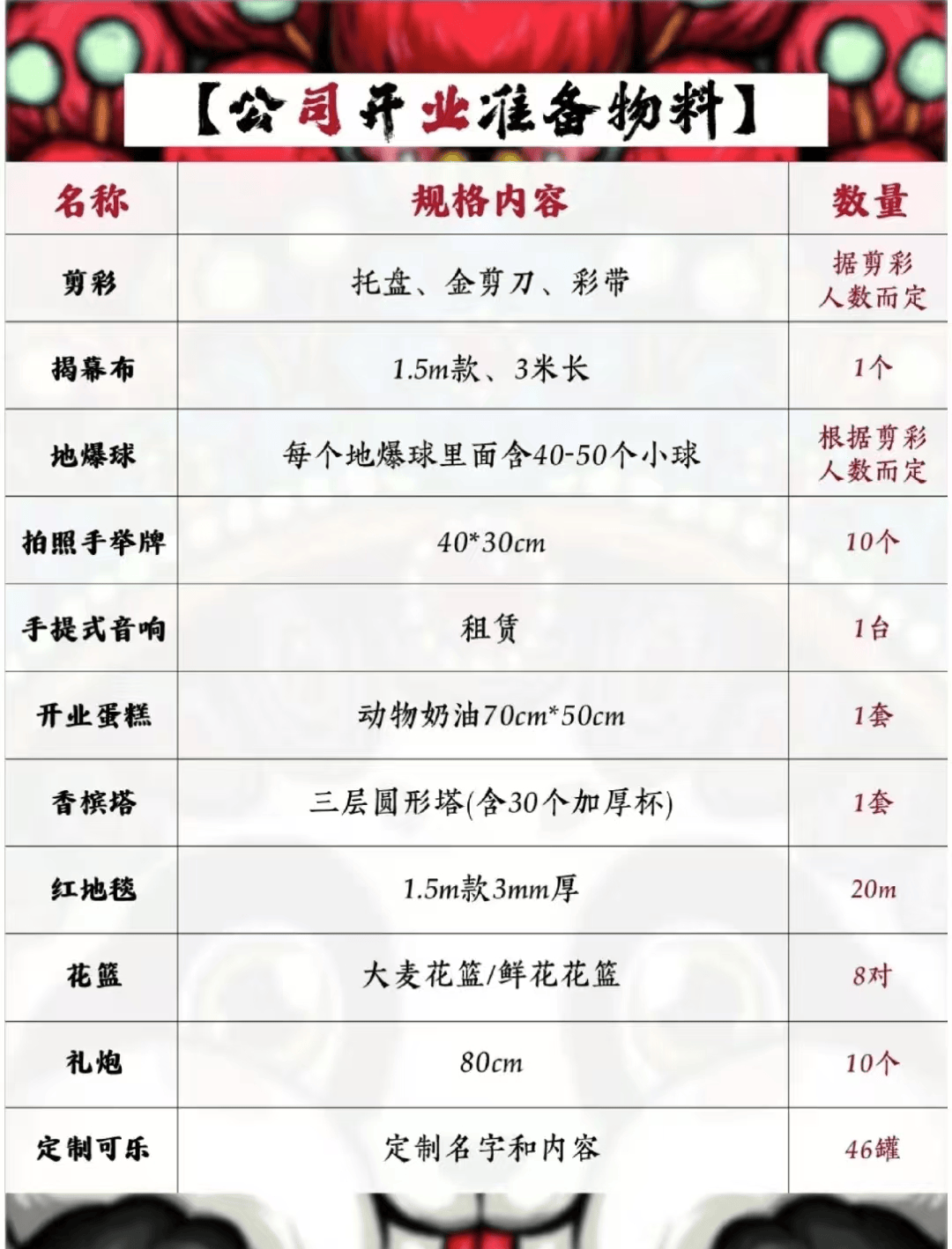 开业策划全攻略：6步走保姆级流程-搜狐大视野-搜狐新闻