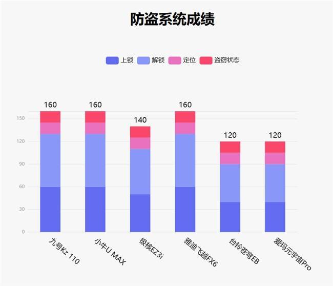 鲁大师评测揭秘：九号Kz110电动两轮车，全铝车身设计引领新潮流！_搜狐汽车_搜狐网