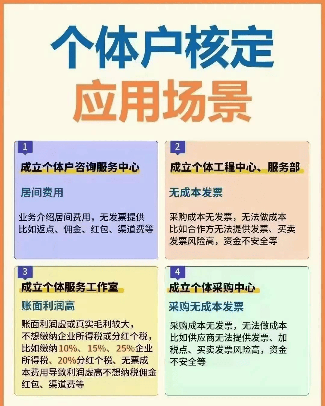 2024年个体工商户核定征收,开票额多少范围内合适?每月免税额度是多少?个人所得税企业增值税