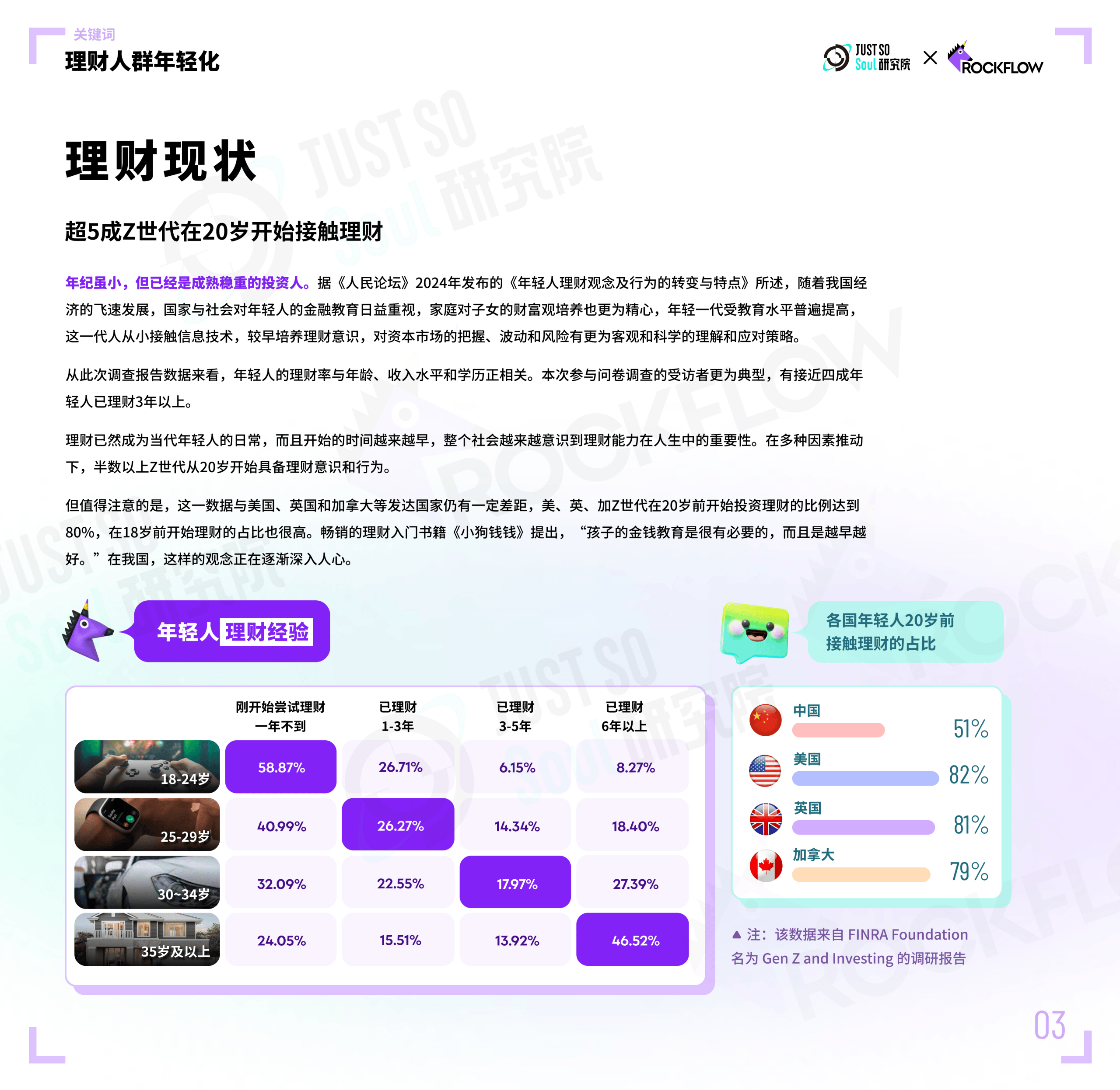 Just So Soul研究院：2024年Z世代投资理财行为报告_社交_年轻人_影响