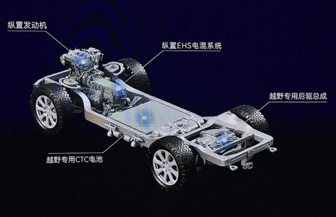 坦克500 Hi4Z预售37.98万，电四驱架构助力越野新体验！_搜狐汽车_搜狐网