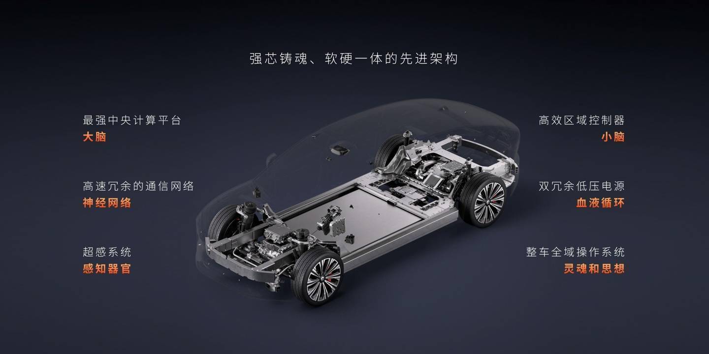 蔚来ET9旗舰轿车数字架构亮相，引领行业新风尚_搜狐汽车_搜狐网