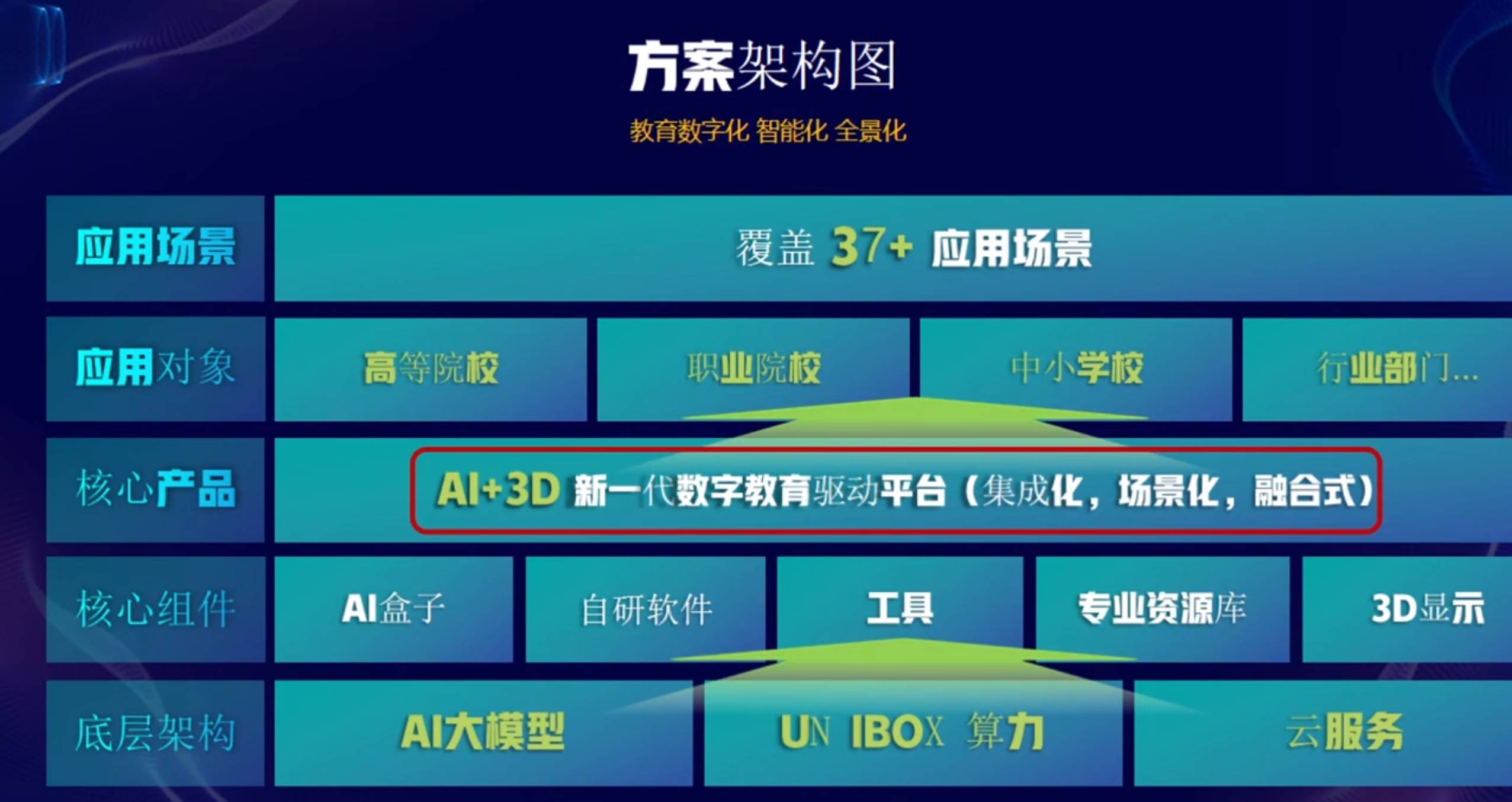 【安博科技】智慧课堂之Ambow-AI多功能数字教育解读_教学_教室_技术