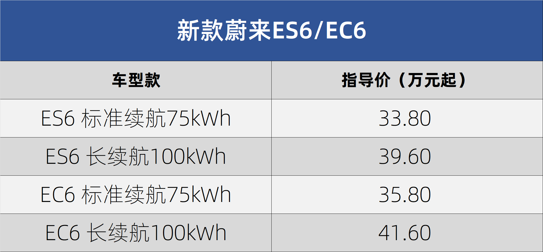 售33.80万起/限时5年免费换电 新款蔚来ES6/EC6上市_搜狐汽车_搜狐网