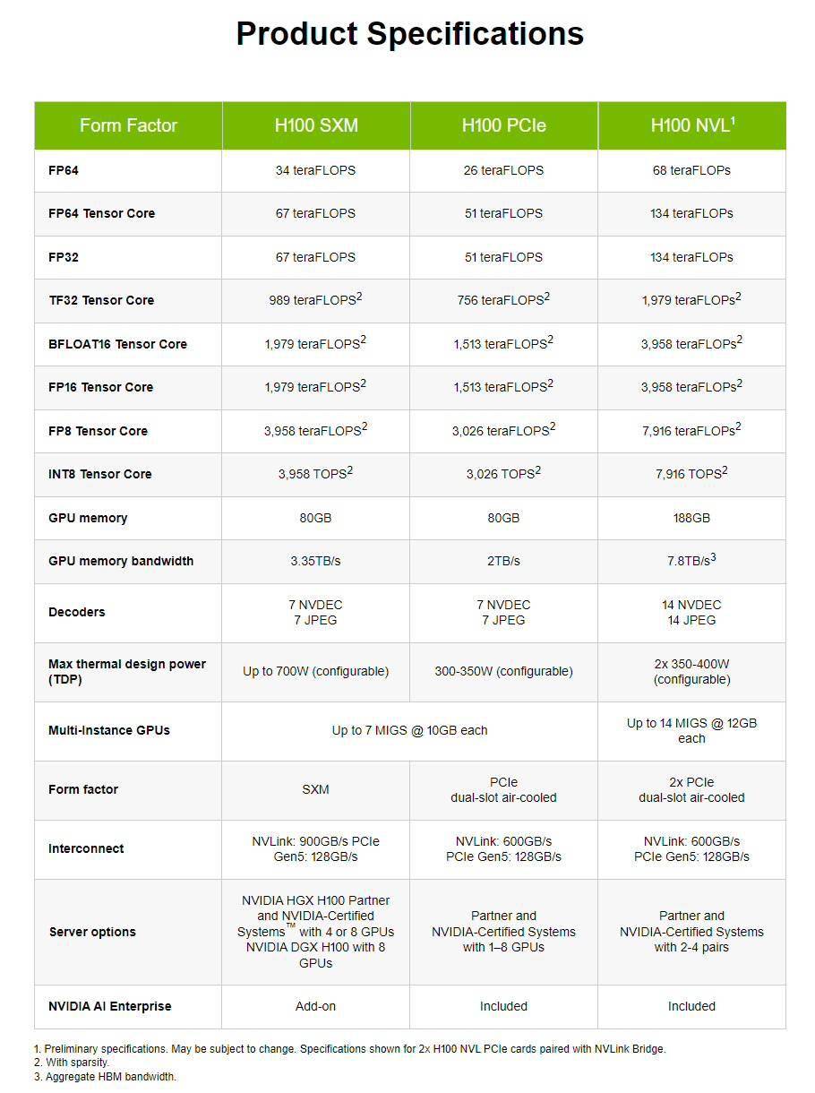 消息称英伟达计划 Q2 向中国市场推出特供版 H20 芯片 - 数码前沿 数码之家