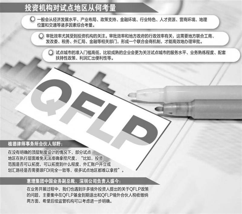 开年以来，国内合格境外有限合伙人（QFLP）试点发展如火如荼。_管理_深圳_基金
