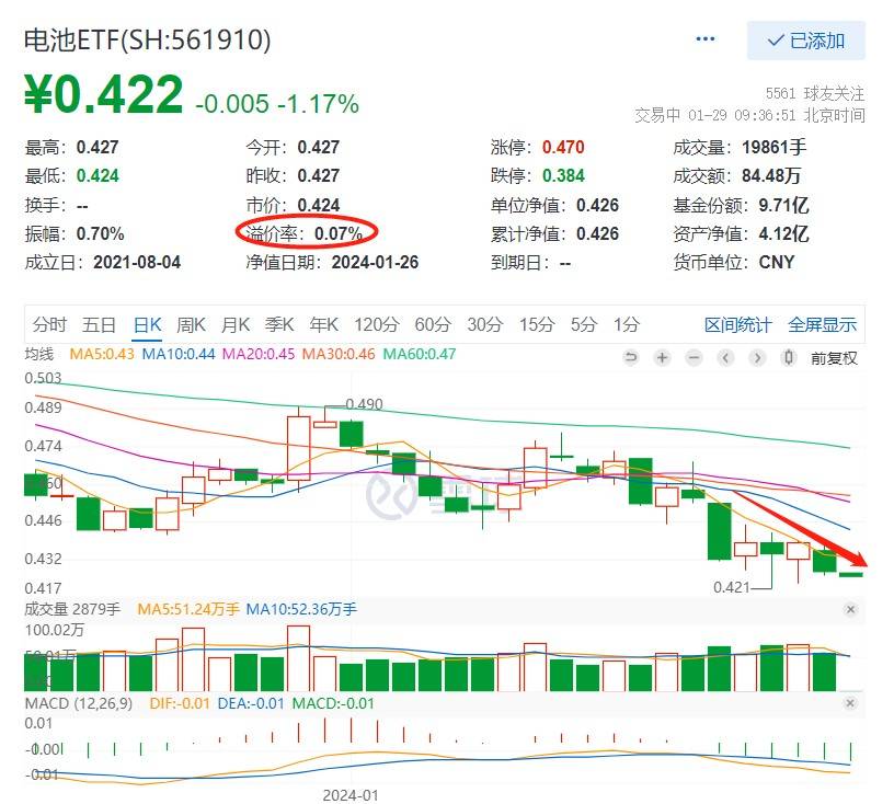 碳酸锂期现价格波动趋稳，电池ETF(561910)盘中溢价频现，资金连续三日加码！_基金_指数_投资