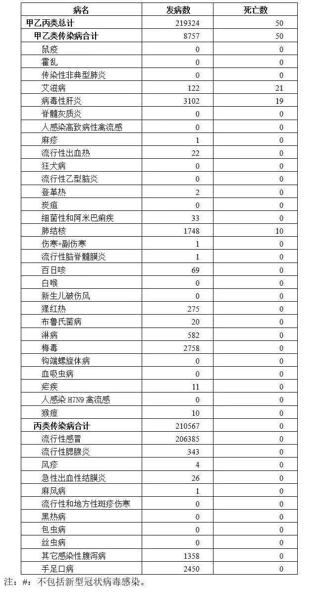 警惕！最新通报：206385例_发病_报告_呼吸道
