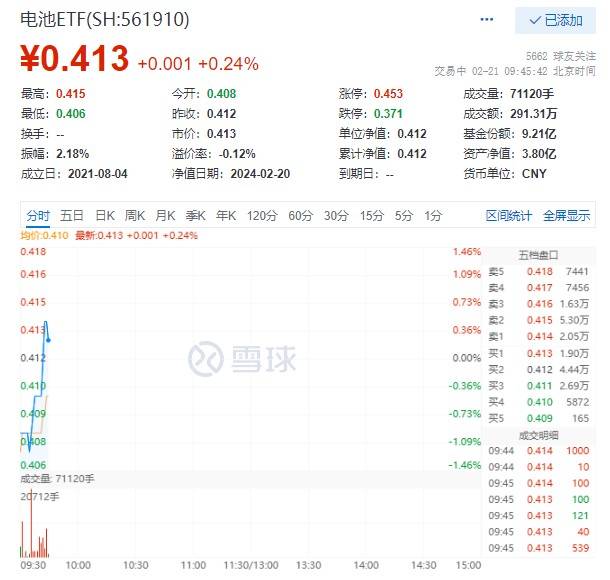电池ETF(561910)再迎资金增仓，比亚迪开年即宣战！机构：关注新技术与出海方向_搜狐汽车_搜狐网