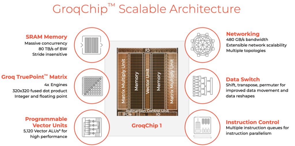 木头姐为何抛售、Groq为何轰动？以及想要“弯道超车”英伟达的12家独角兽_推理_成本_芯片