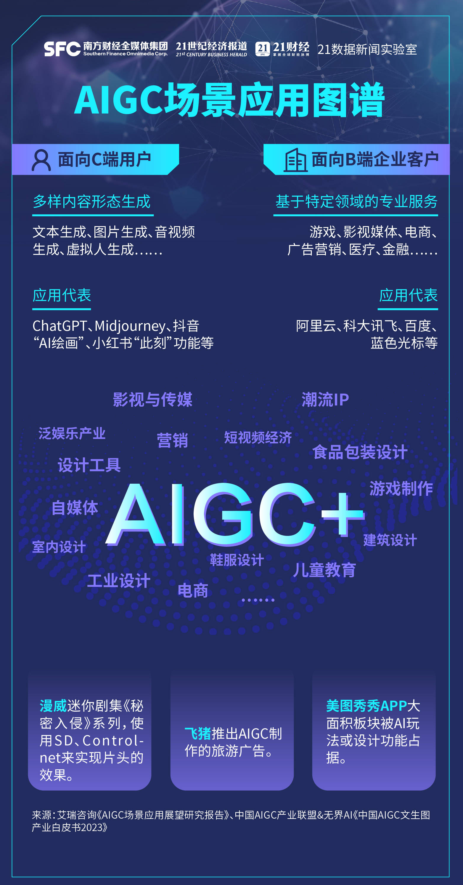 Sora横空出世，生成式AI前景如何？数览AIGC产业图谱_人工智能_相关_企业