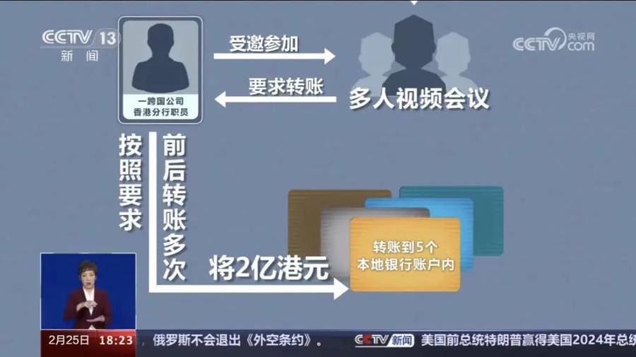 Ai换脸”诈骗？男子参加多人视频会议，只有自己是真人转账图像女士