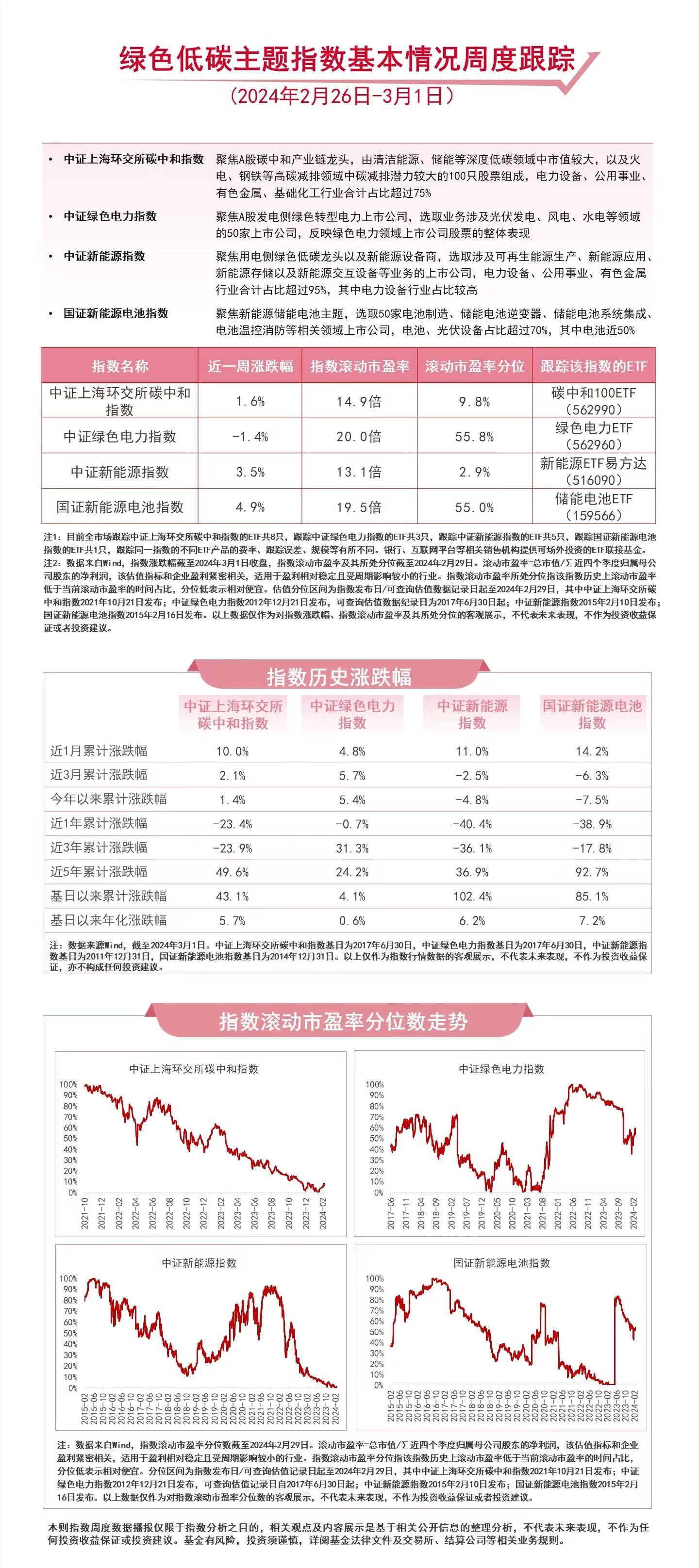 推动制造业绿色化发展！碳中和100ETF（562990）、绿色电力ETF（562960）等布局产业投资机遇_新能源_我国_中证
