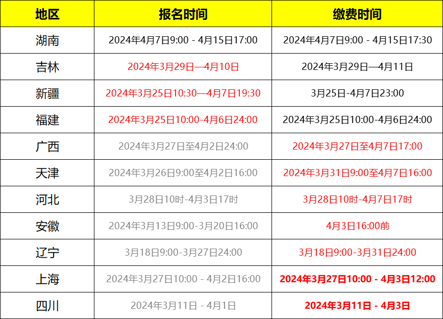 重要提醒！3地二建报名今日最后1天！_cn_https_xjrsks