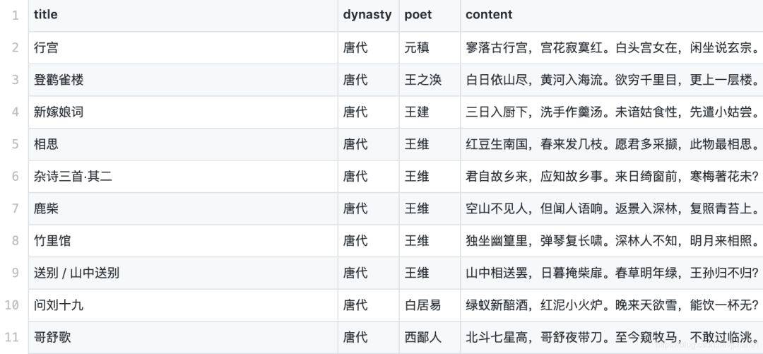 好用的Python搜索工具 -Whoosh_index_文件_query