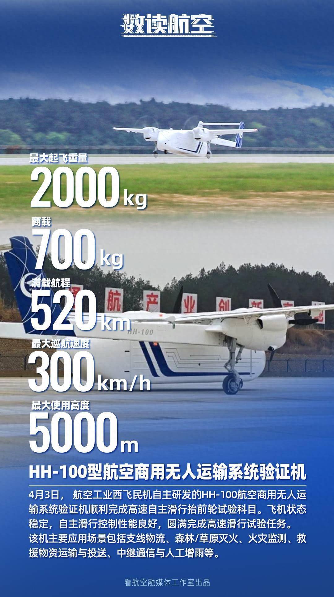 【数读航空】HH-100型航空商用无人运输系统验证机最大起飞重量2000KG