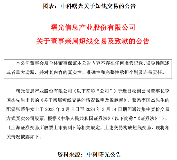 中科曙光被曝董事长配偶短线交易长达一年，获利58.98万元已上交公司_报告_张蒂_李国杰