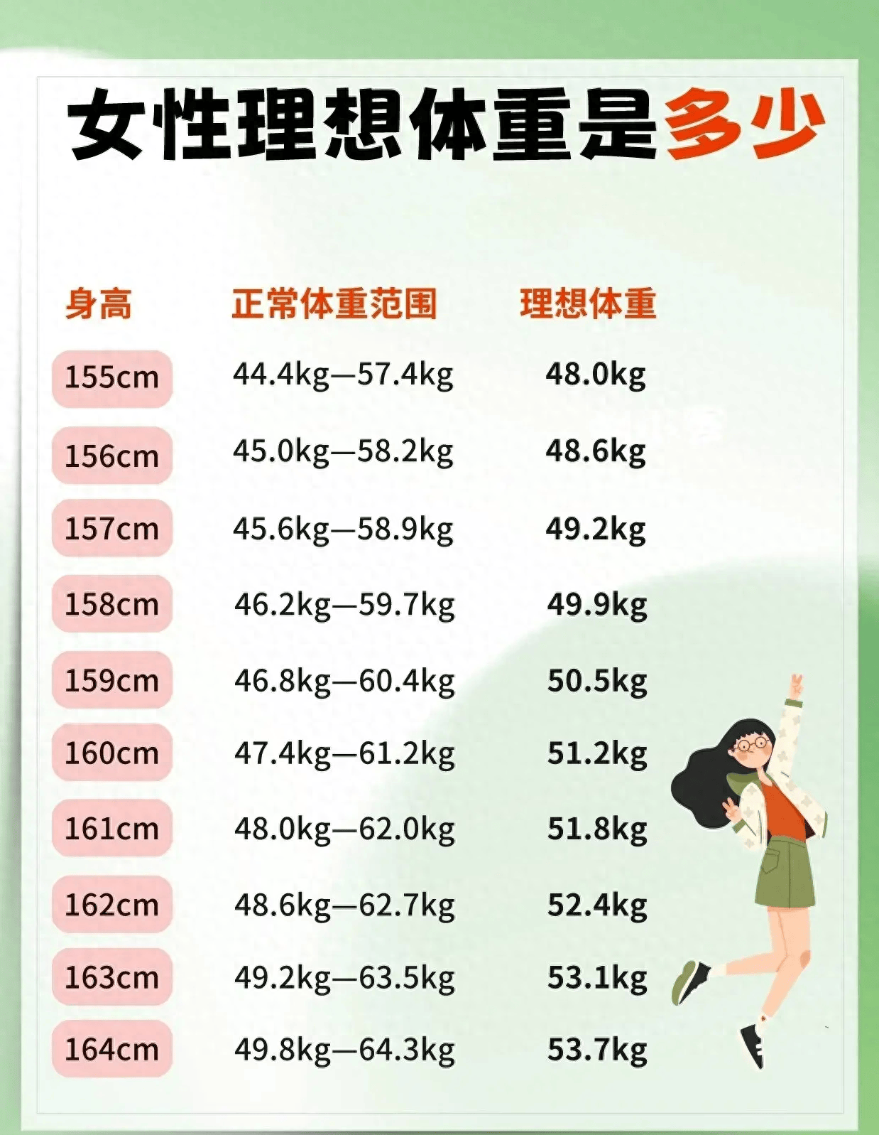 女性理想体重是多少？身高155-175cm各不同！_减肥_女生_身材