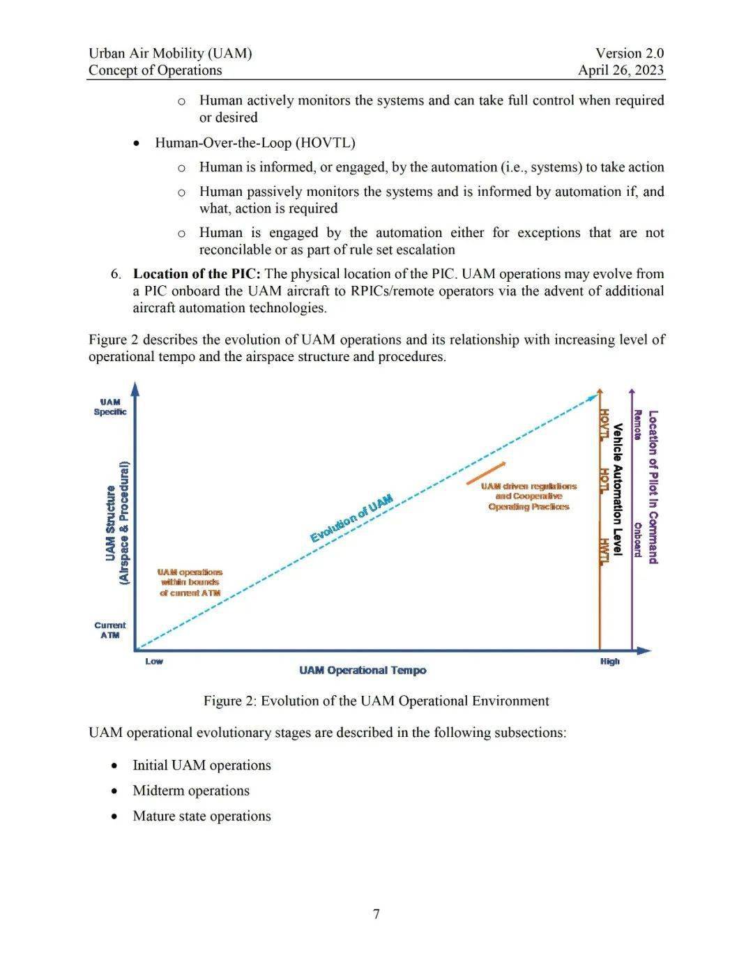 美国联邦航空管理局：城市空中交通 (UAM) 运营概念V2.0（英）_操作_环境_支持