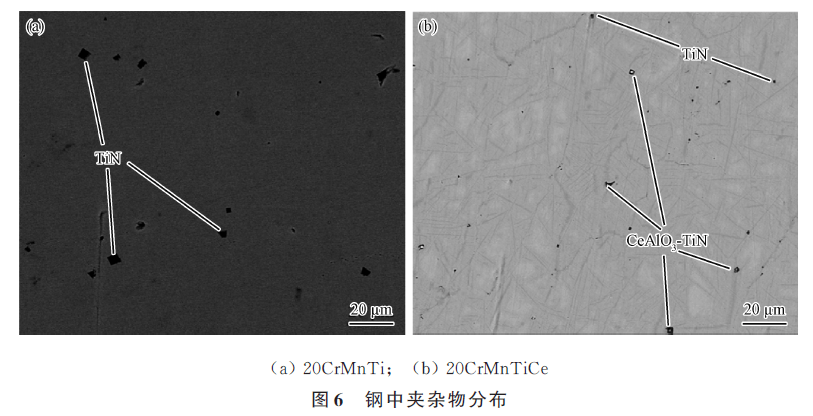【新刊速览】 王健：稀土铈对20CrMnTi钢中TiN相析出热力学计算及分析_尺寸_杂物_研究