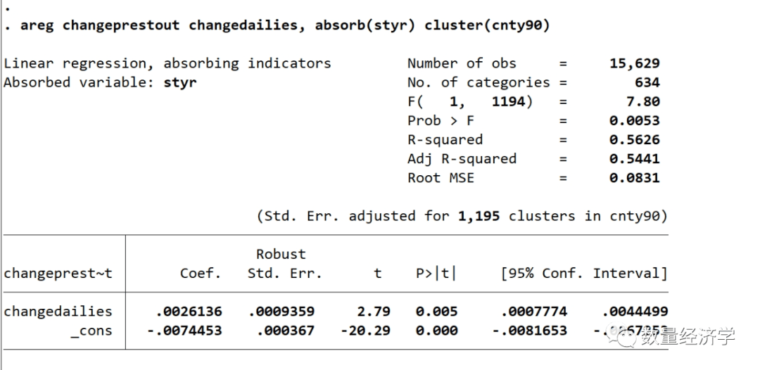 DID最新进展：twowayfeweights-针对TWFE模型的权重诊断及异质性稳健估计量_fdTR_处理_选项
