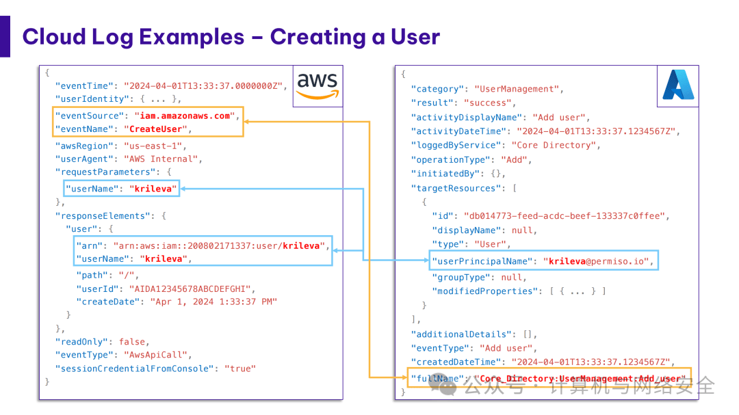 Cloud Console Cartographer_pdf_计算机_公众