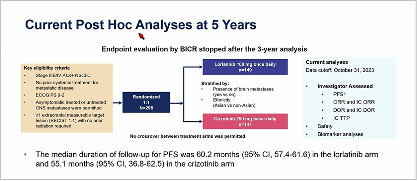2024 ACSO热点解读｜驱动基因阳性NSCLC生存结局大幅改善，CROWN研究5年数据“愈见”长生存历史新高_洛拉_患者_治疗