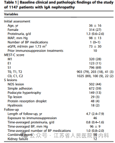 文献速递 | 大型 VALIGA 队列验证 IgA 肾病中局灶节段性肾小球硬化的亚分类_病变_蛋白尿_患者