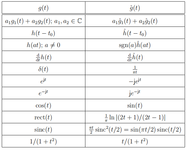 Hilbert(希尔伯特)变换及两种Matlab实现方法（含代码）_信号_处理_相位