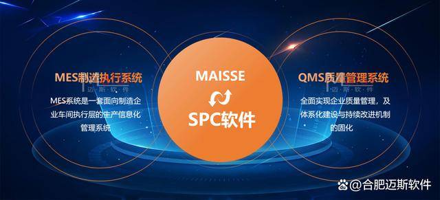 SPC软件：三维一体融合，MES与QMS携手迈向卓越性能新时代_生产_制造业_过程