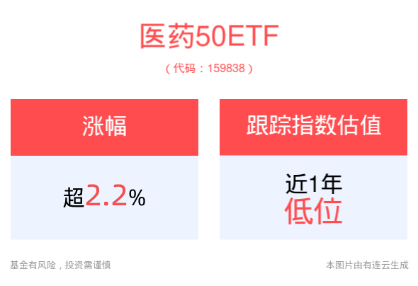 “体重管理年”实施方案出台，医药50ETF(159838)上涨2.27%_指数_投资_医疗