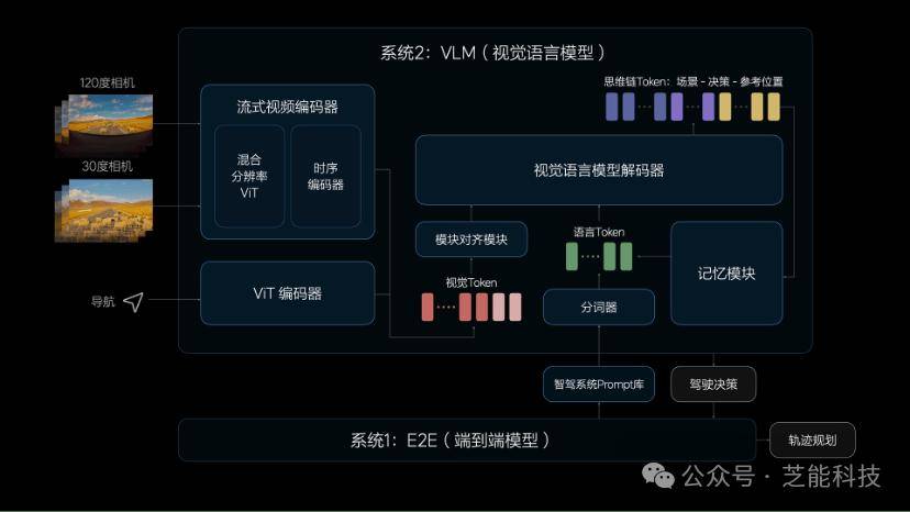 理想汽车发布全新自动驾驶技术架构：无图NOA与端到端+VLM结合_搜狐汽车_搜狐网